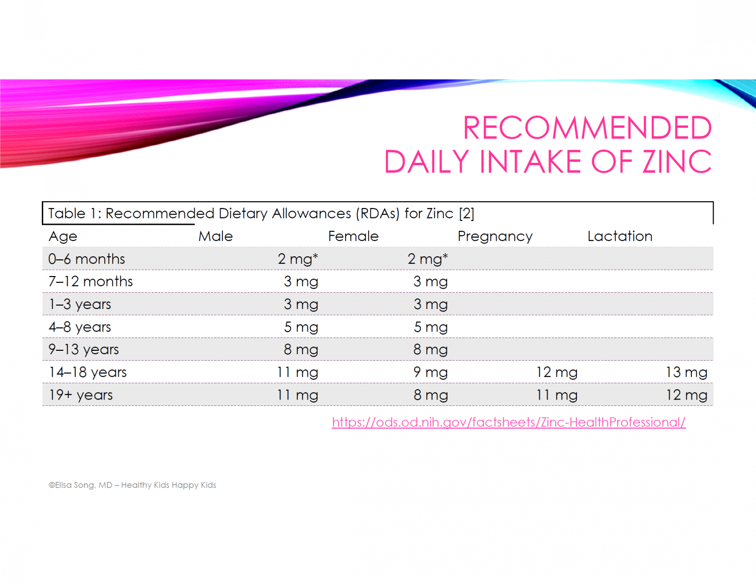 The COVID A-to-Z Study: Let's take a closer look - Healthy Kids Happy Kids