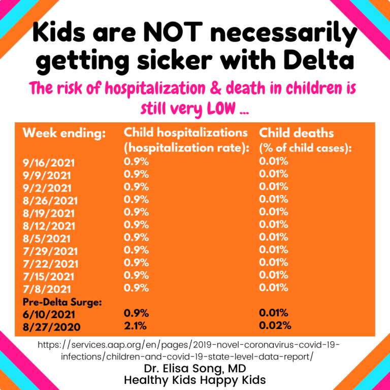 Should Kids Get a COVID-19 Vaccine? A pediatrician's perspective ...